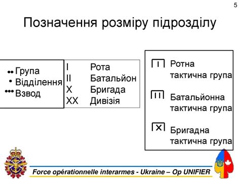 Умовні картографічні позначення НАТО презентация онлайн