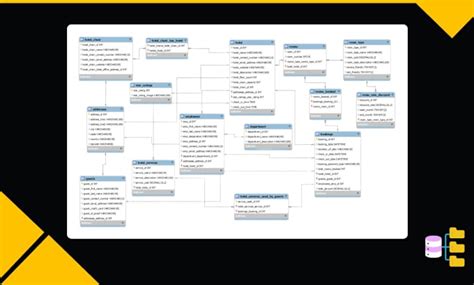 Design Databases Erd Normalization Sql Queries Mysql Oracle And Ms Access By Mariakanwal