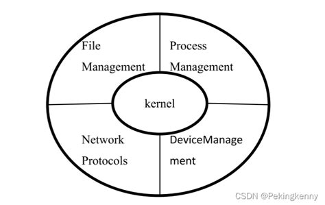 Vxworks的漏洞分析与解决方案vxworks 漏洞 Csdn博客