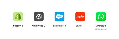 What Is An Ai Chatbot Benefits Use Cases And Key Features Sendbird