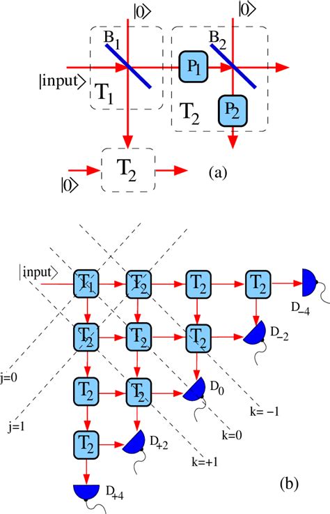 figure 1 from simulation of quantum random walks using the interference