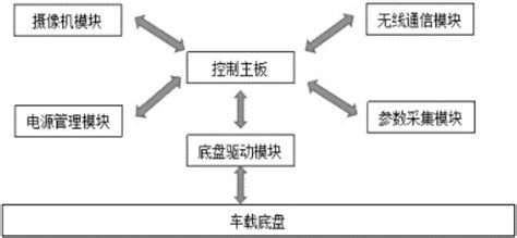 Indoor Self Positioning And Monitoring Platform Eureka Patsnap