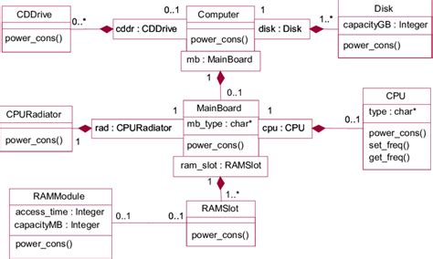 An Example Of A Database Schema A View Schema Composed Of Six View