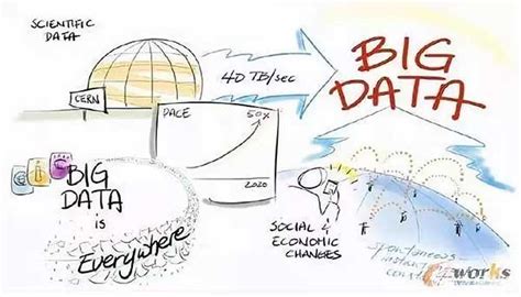 制造业中的 4 大数据用例 上海数据分析网 上海cpda和cda官方网站