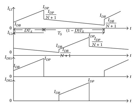 Conceptual Current Waveforms Of Switches And Inductors In The