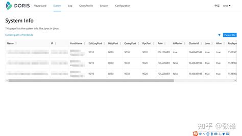 apache doris 环境安装部署 知乎