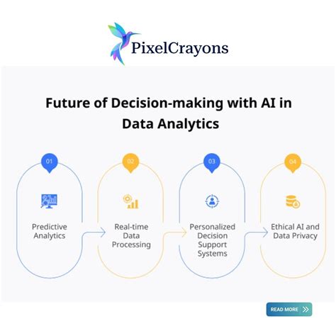 kristi ray on linkedin analytics dataanalytics ai robots