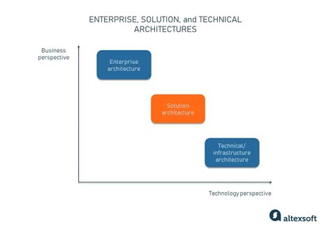 What Is A Solution Diagram