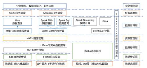 大数据之 Hadoop 1 快速入门 Digtime社区 高品质的ai学习开发社区 Powered By Phphub
