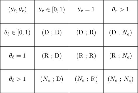Figure 1 From Hydrodynamic And Hydrostatic Limit For A Generalized