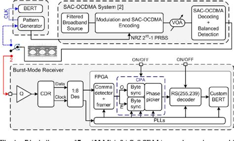 figure 1 from a standalone burst mode receiver with clock and data