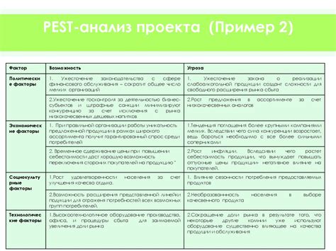 Pest анализ проекта презентация онлайн