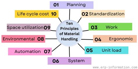 Material Handling In Manufacturing Process At Jeff Chavis Blog