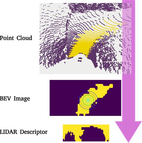 Generating Road Descriptors From Segmented Point Clouds Download