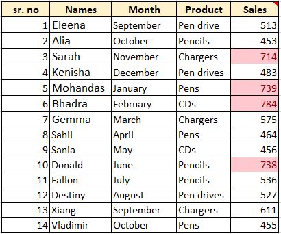 Ways To Use Conditional Formatting In Excel The Ultimate Guide QuickExcel
