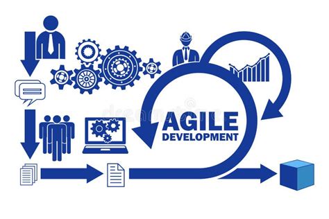 Concept Of Agile Project Management Software Development Process