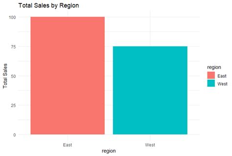 How To Group And Summarize Data In R Life With Data