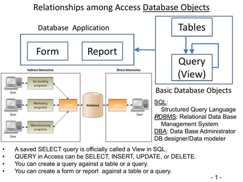 Data Modeling Case Study