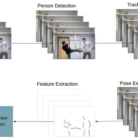 Overview Of The Methodology Used For Interaction Recognition