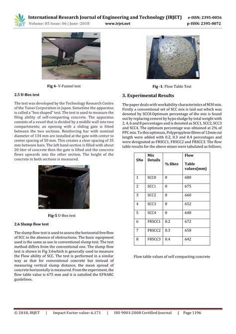 Irjet Evaluation Of Workability Characteristics Of Self Compacting