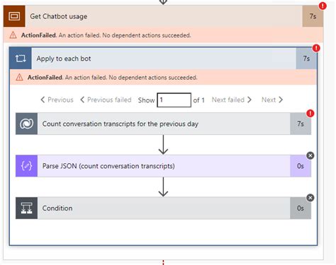 Coe Starter Kit Bug Admin Sync Template V3 Pva Usage Fail