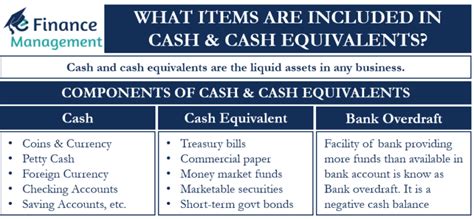 Cash And Cash Equivalents Definition Types And Example