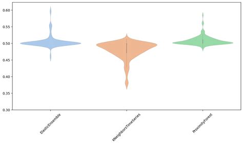 Distance Based Time Series Classification In Aeon Aeon 1 0 0 Documentation