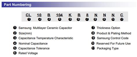Samsung Clシリーズmlccのサフィックスgの情報 部品品番 Digikey Techforum An Electronic Component And
