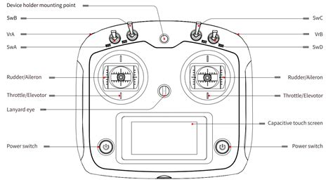 Remote Controller Usage — Slate Documentation