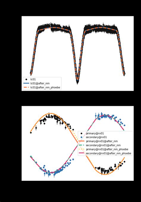 optimized curve model download scientific diagram
