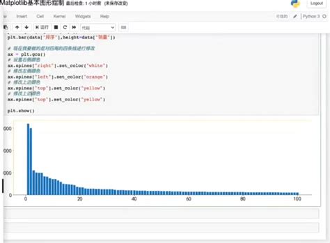 数据分析认证就业班：10周成为数据分析师视频资料 Vipc6资源网