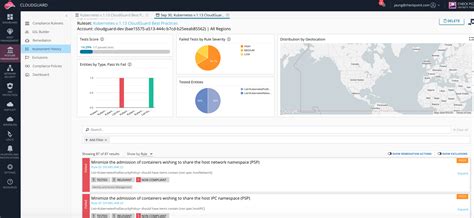 Securing Kubernetes Environments With Check Point Check Point
