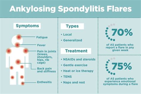 Manual Therapy For Ankylosing Spondylitis At Evan Olsen Blog