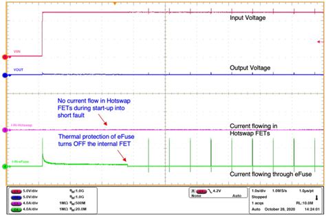 Enabling A Do It Yourself Hot Swap Circuit Design Using A Hybrid Architecture Power Electronic