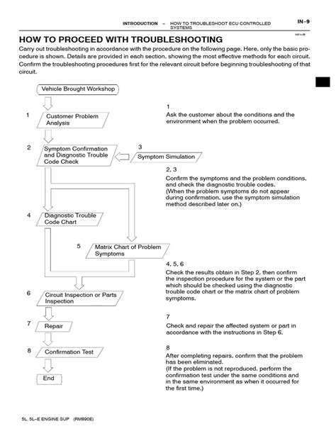 4 How To Proceed With Troubleshooting 20018 Pdf Troubleshooting Electrical Connector