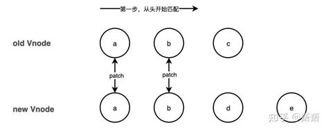 在 Vue 中为什么不推荐用 Index 做 Key 知乎