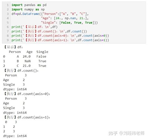 计算数据框dataframe每行列非缺失值的总数量unt 知乎