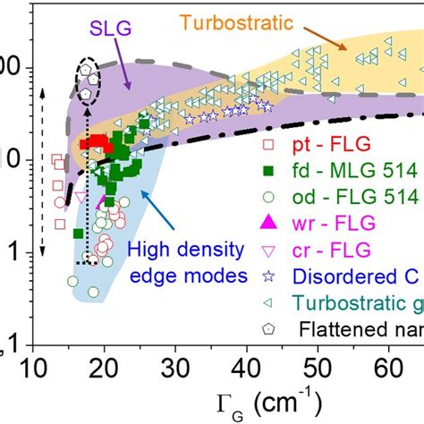 Intensity Anomaly Detection And Defect Identification Plot Using Adag