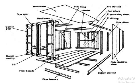 Komponen Kontainer Atau Bagian Bagian Petikemas Dimensi Pelaut
