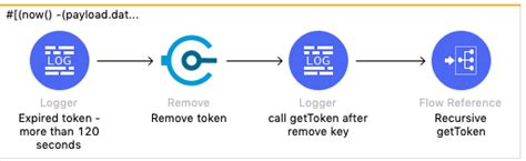 Object Store V2 Expiration Key Strategy Ttl Mule 4 Mulesoft Help Center