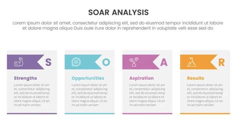 Soar Business Analysis Framework Infographic Honeycomb Rectangle Box