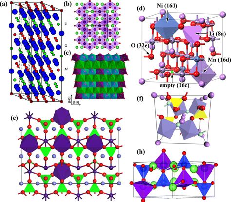 Crystal Structure Of The Conventional Cathode Materials A Layered