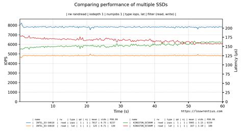 Fio Plot PyPI