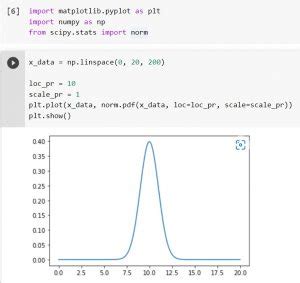 Python Scipy Stats Norm Amazing Examples