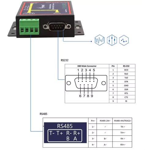 Combo IP Network To RS RS Serial Converter