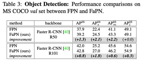 Iccv2021 Fapn Feature Aligned Pyramid Network For Dense Image