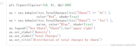 变量相关性分析 Csdn博客