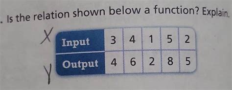 Is The Relation Shown Below A Function Explain Input 3 4 1 5 2 Output