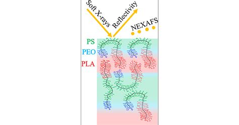 Self Assembly Of Abc Bottlebrush Triblock Terpolymers With Evidence For