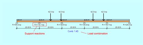 Beam Support Reactions How To Calculate Using ASDIP CONCRETE